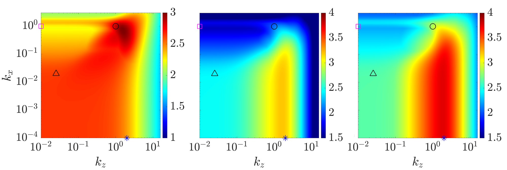 [2104.00062] Structured input–output analysis of transitional wall-bounded flows