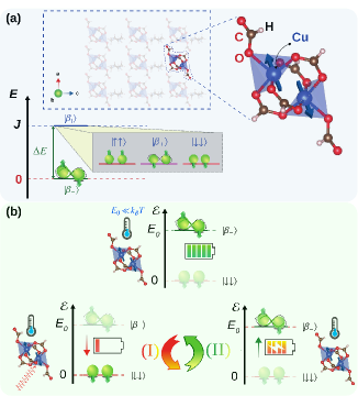 [2104.00083] Quantum battery based on quantum discord at room temperature