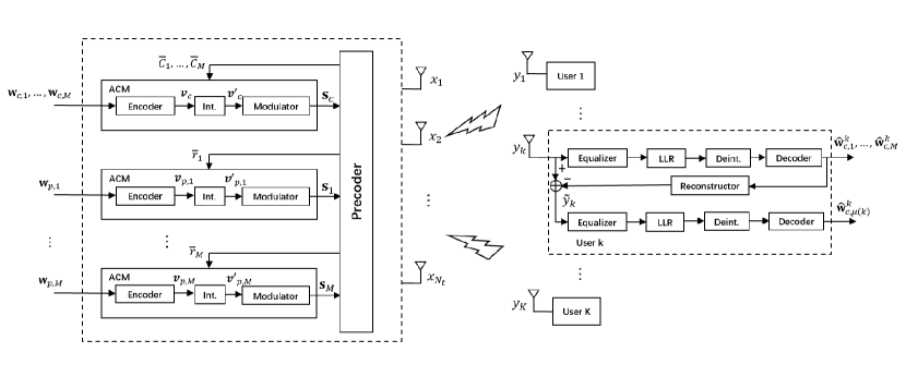 [2104.00206] Rate-Splitting Multiple Access for Multigroup Multicast Cellular and Satellite ...