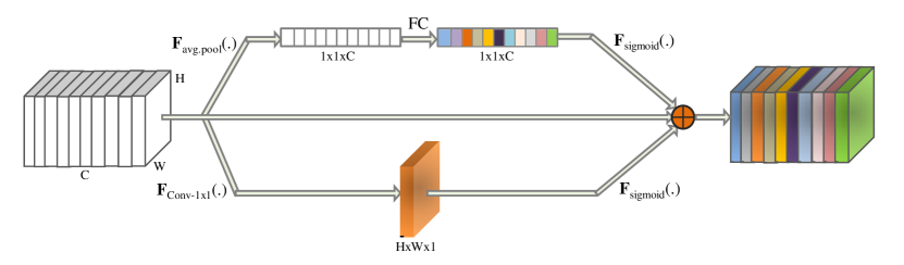 [2104.00985] Brain Tumor Segmentation and Survival Prediction using 3D Attention UNet