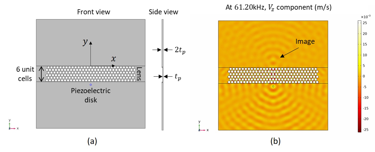 [2104.01056] Experimental realization of negative refraction and subwavelength imaging for ...