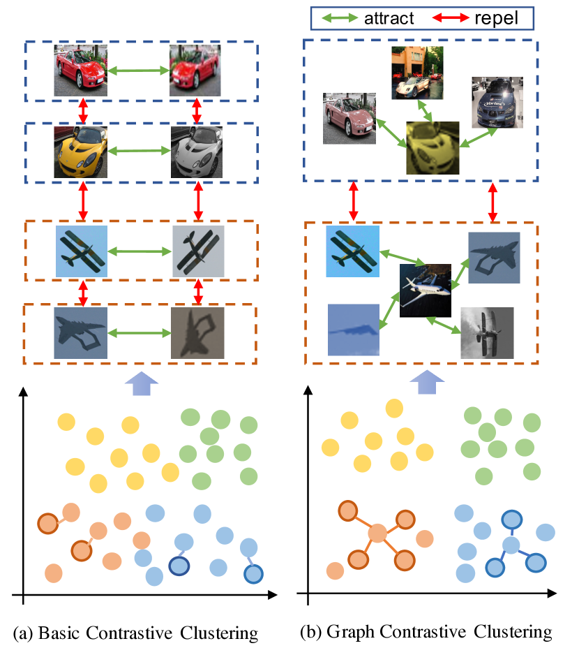 [2104.01429] Graph Contrastive Clustering
