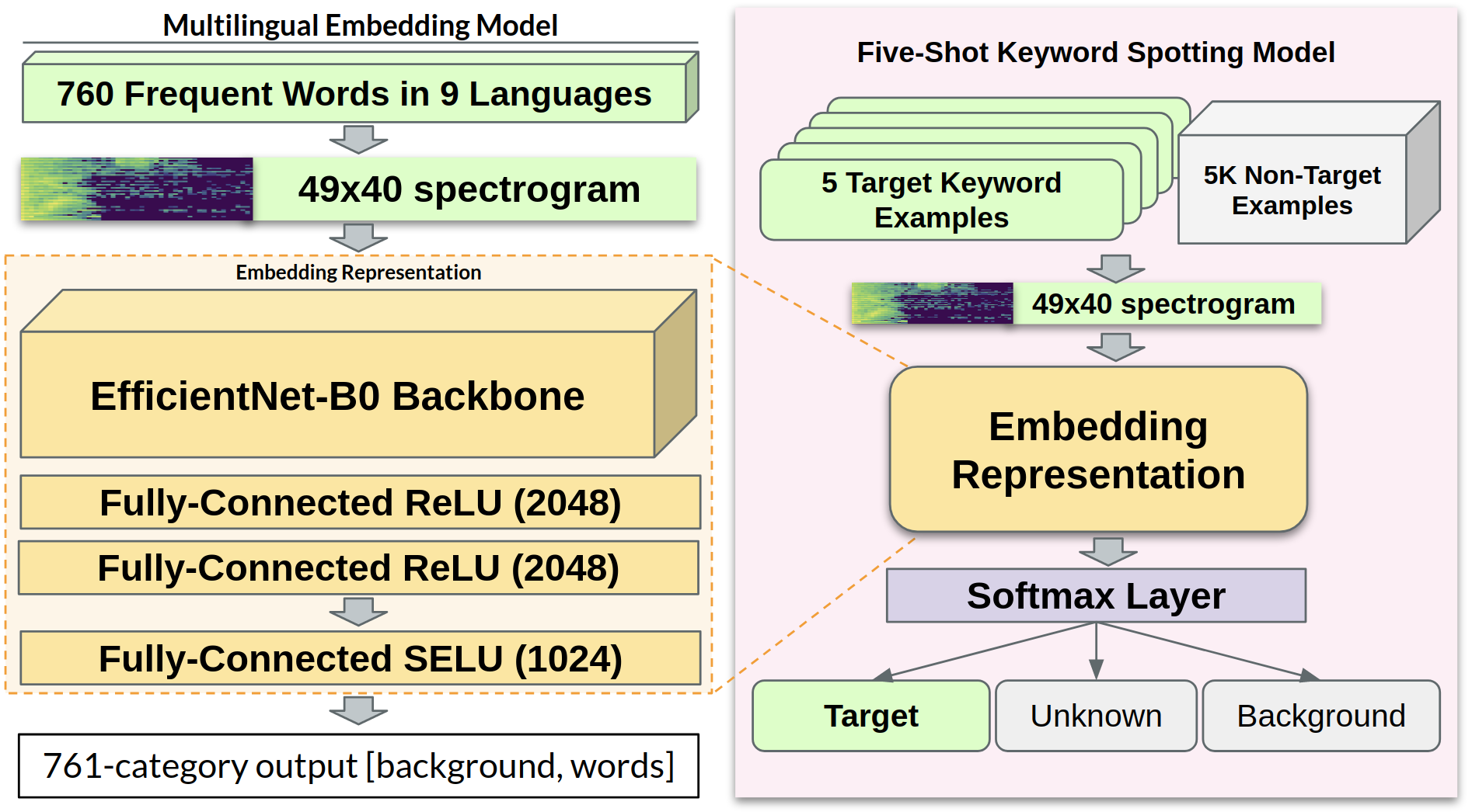[2104.01454] Few-Shot Keyword Spotting in Any Language