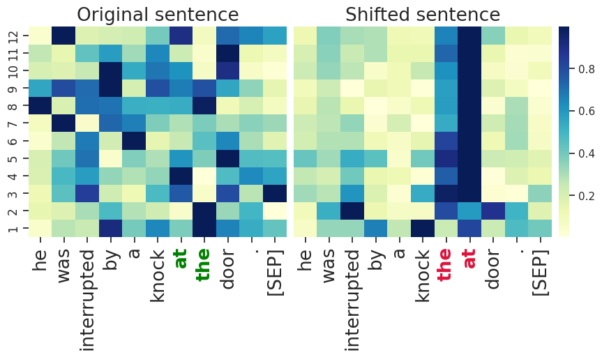 [2104.01477] Exploring the Role of BERT Token Representations to ...