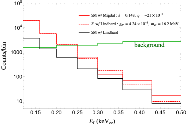 [2104.01811] Coherent neutrino scattering and the Migdal effect on the ...