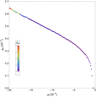 [2104.01811] Coherent neutrino scattering and the Migdal effect on the ...