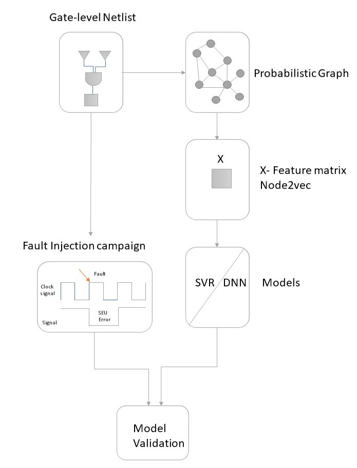 [2104.01900] The Validation of Graph Model-Based, Gate Level Low ...