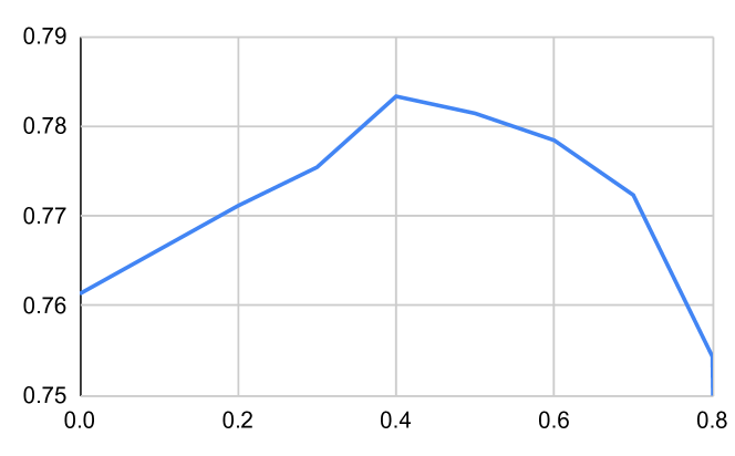 [2104.01948] Robust Trust Region for Weakly Supervised Segmentation