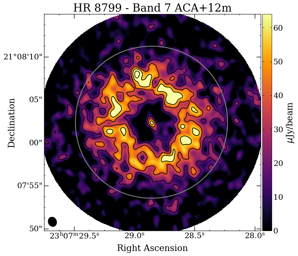 [2104.02088] A detailed characterization of HR 8799’s debris disk with ...