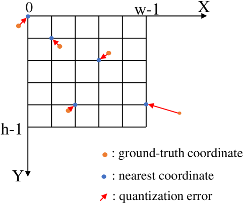 [2104.03100] HIH: Towards More Accurate Face Alignment via Heatmap in ...