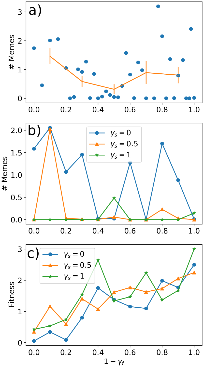 [2104.03404] Bootstrapping of memetic from genetic evolution via inter ...