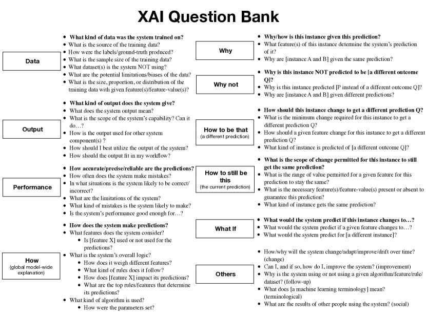[2104.03483] Question-Driven Design Process for Explainable AI User Experiences