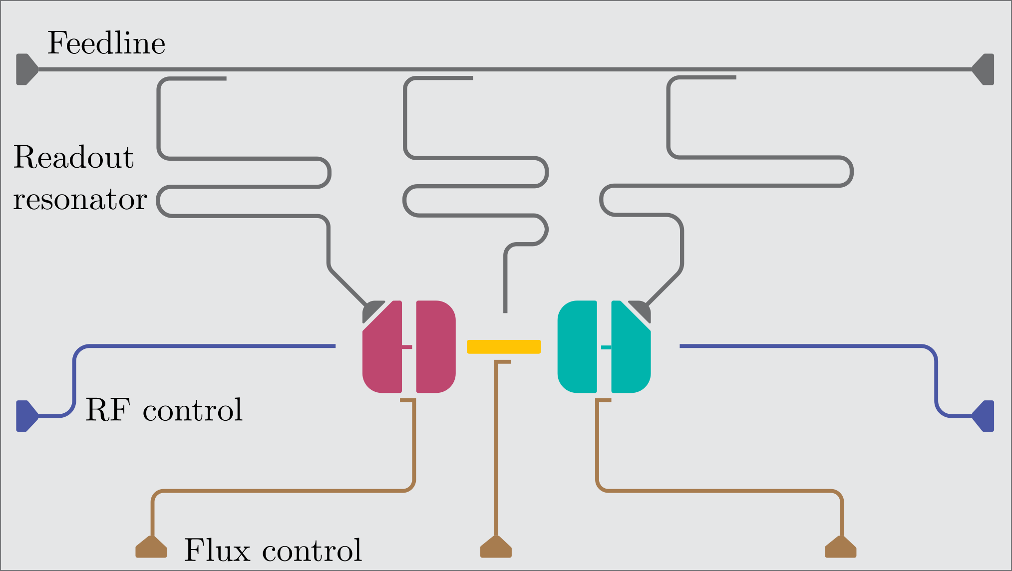 [2104.03511] Parametric-resonance entangling gates with a tunable coupler