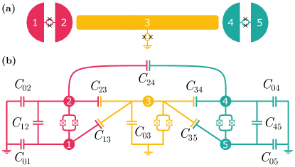 [2104.03511] Parametric-resonance entangling gates with a tunable coupler