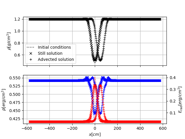 [2104.03968] Radiation-Hydrodynamics with MPI-AMRVAC