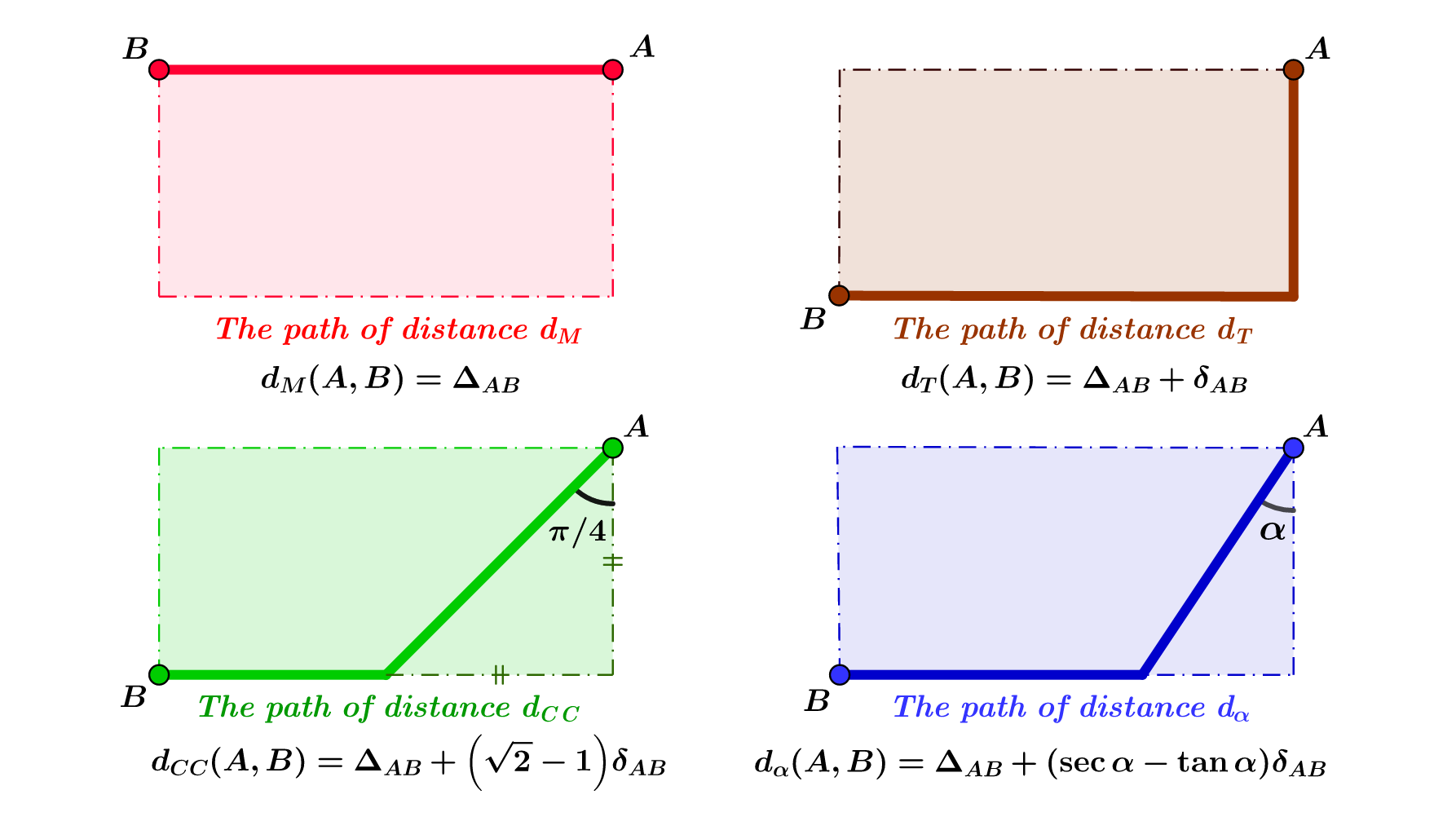 [2104.04274] Does The Monge Theorem Apply To Some Non-Euclidean ...