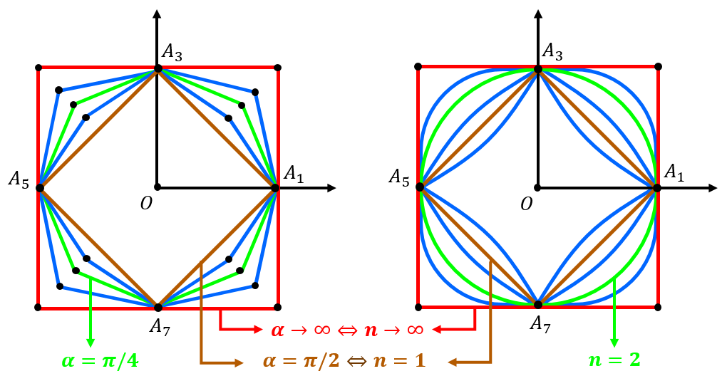 [2104.04274] Does The Monge Theorem Apply To Some Non-Euclidean ...