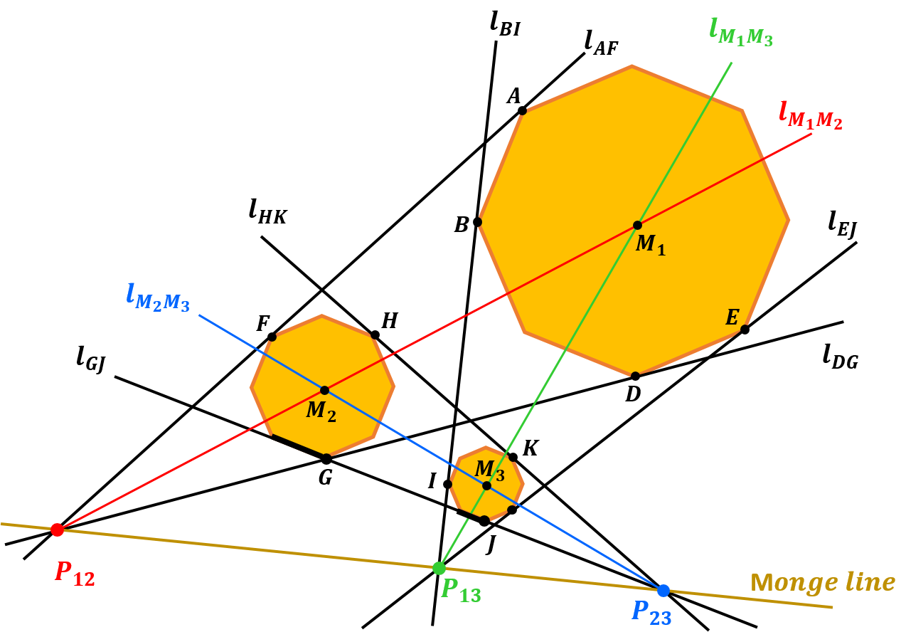 [2104.04274] Does The Monge Theorem Apply To Some Non-Euclidean ...