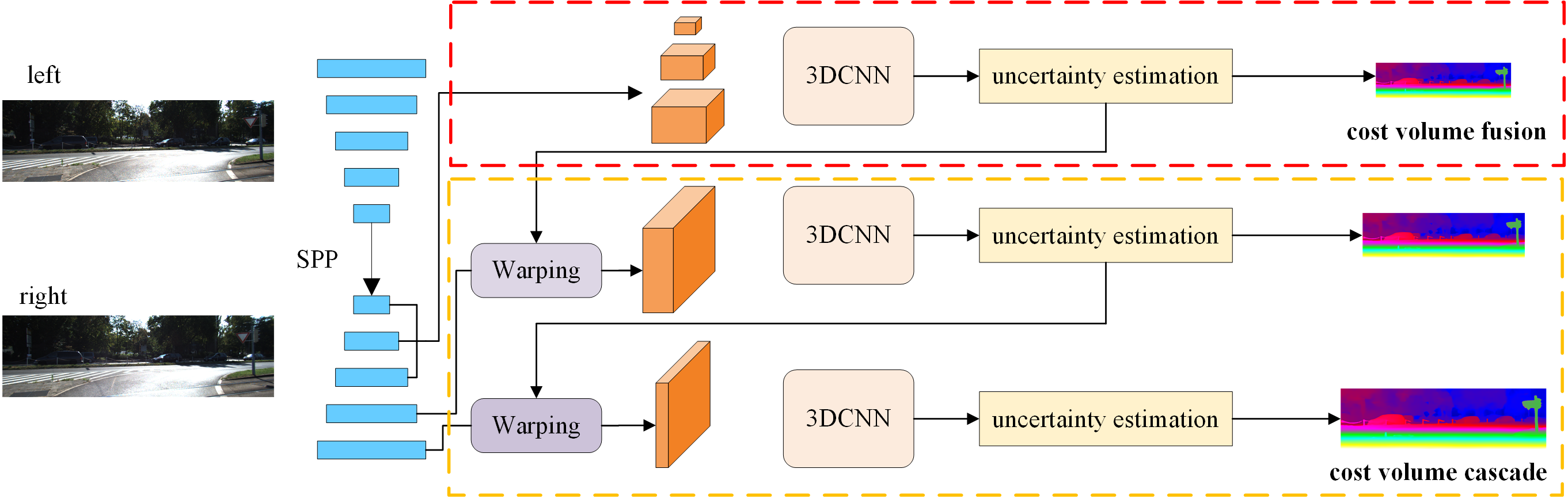 [2104.04314] CFNet: Cascade and Fused Cost Volume for Robust Stereo Matching