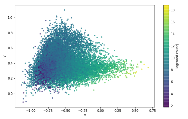 [2104.05274] Learning to Remove: Towards Isotropic Pre-trained BERT ...