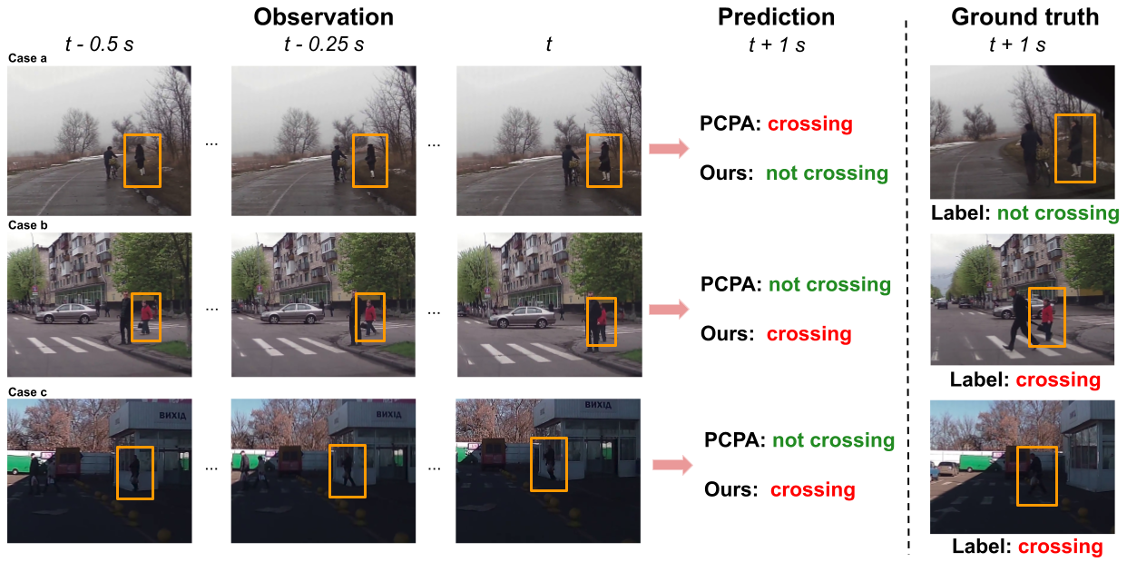 [2104.05485] Predicting Pedestrian Crossing Intention with Feature ...