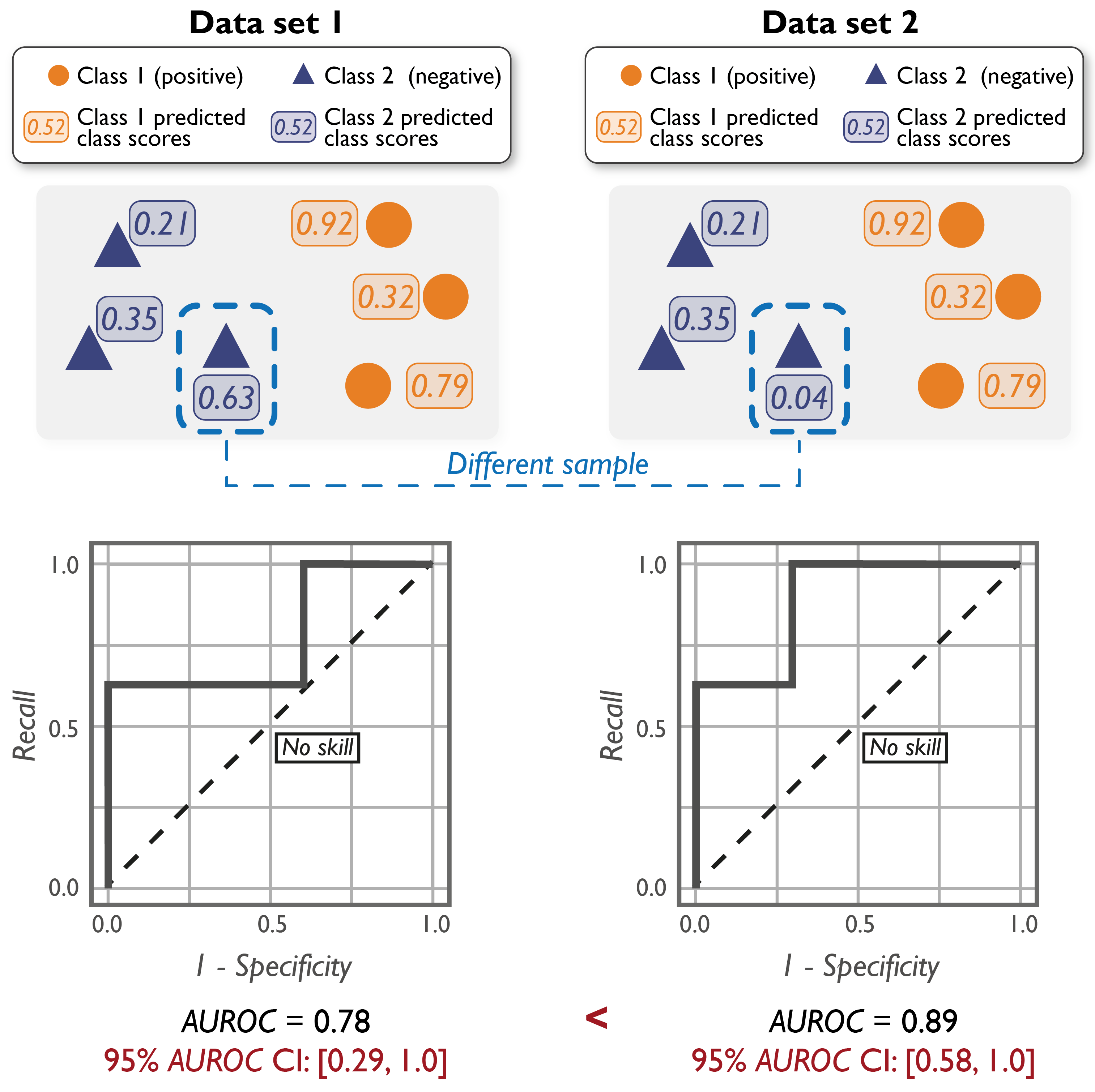 [2104.05642] Common Limitations of Image Processing Metrics: A Picture ...