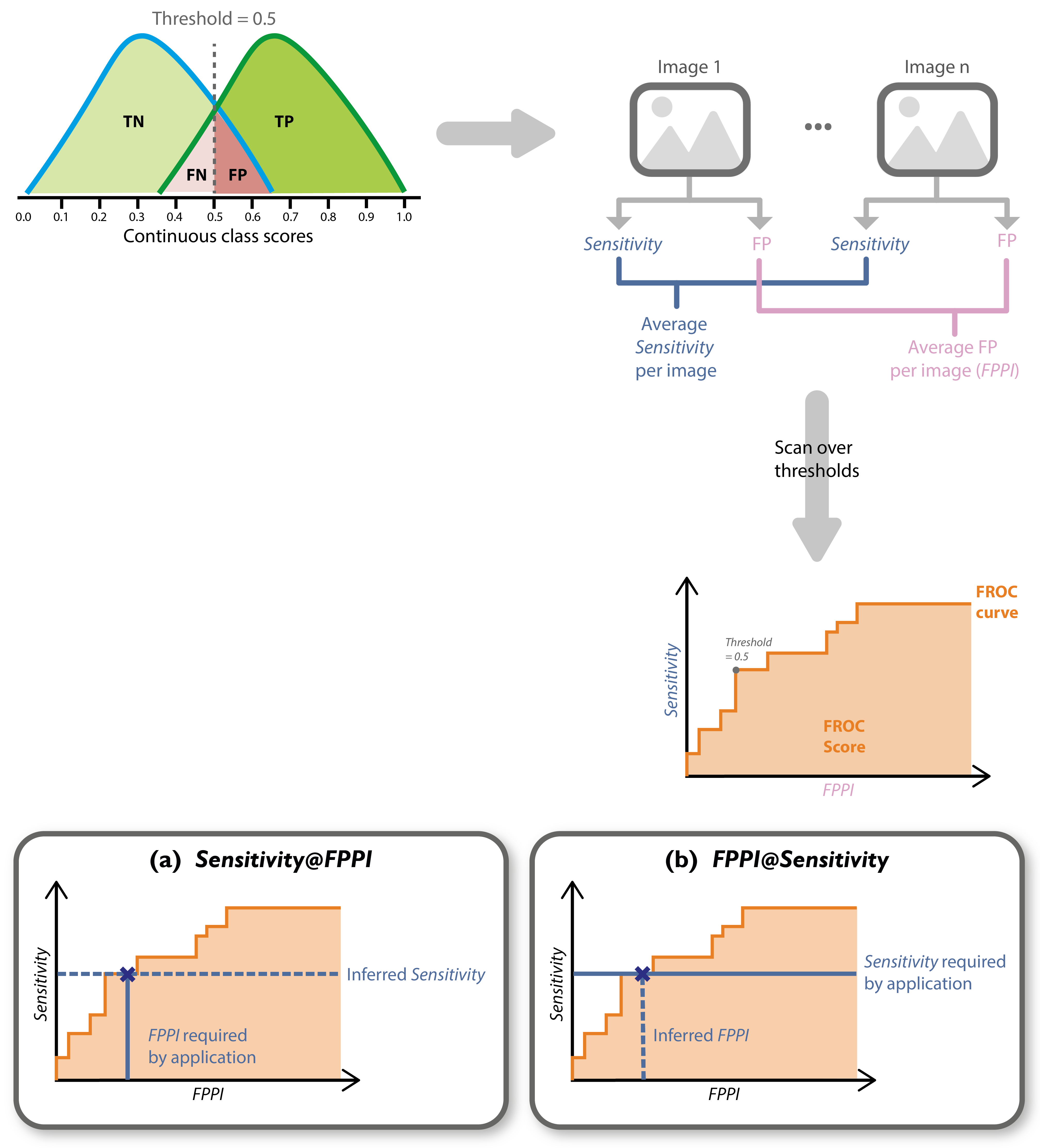 [2104.05642] Common Limitations of Image Processing Metrics: A Picture ...