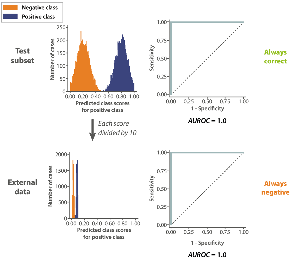 [2104.05642] Common Limitations of Image Processing Metrics: A Picture ...