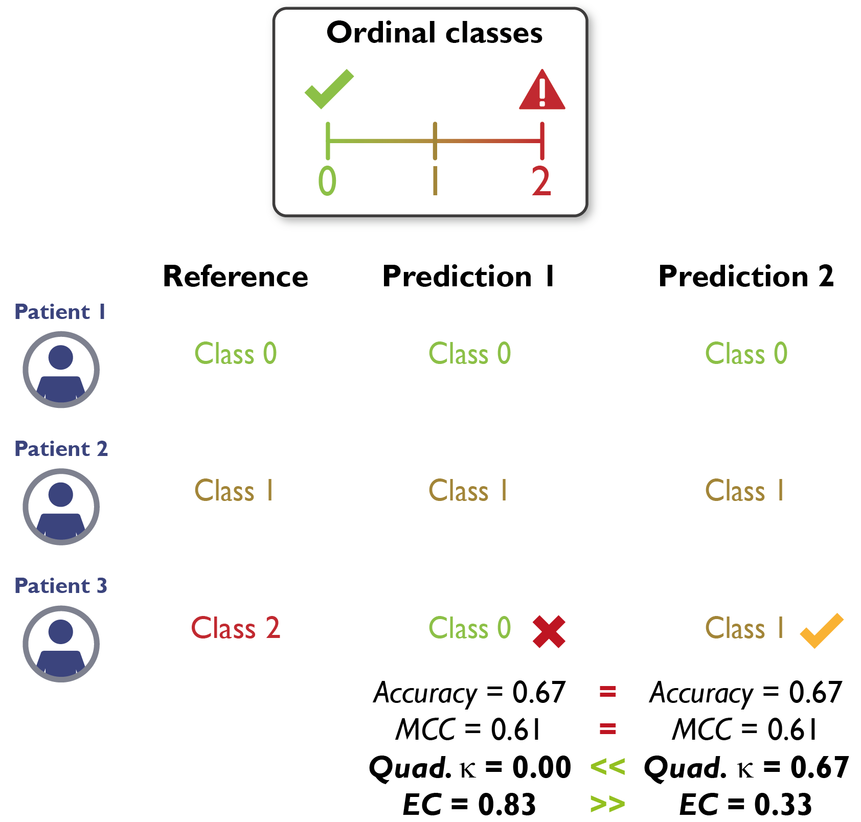 [2104.05642] Common Limitations of Image Processing Metrics: A Picture ...
