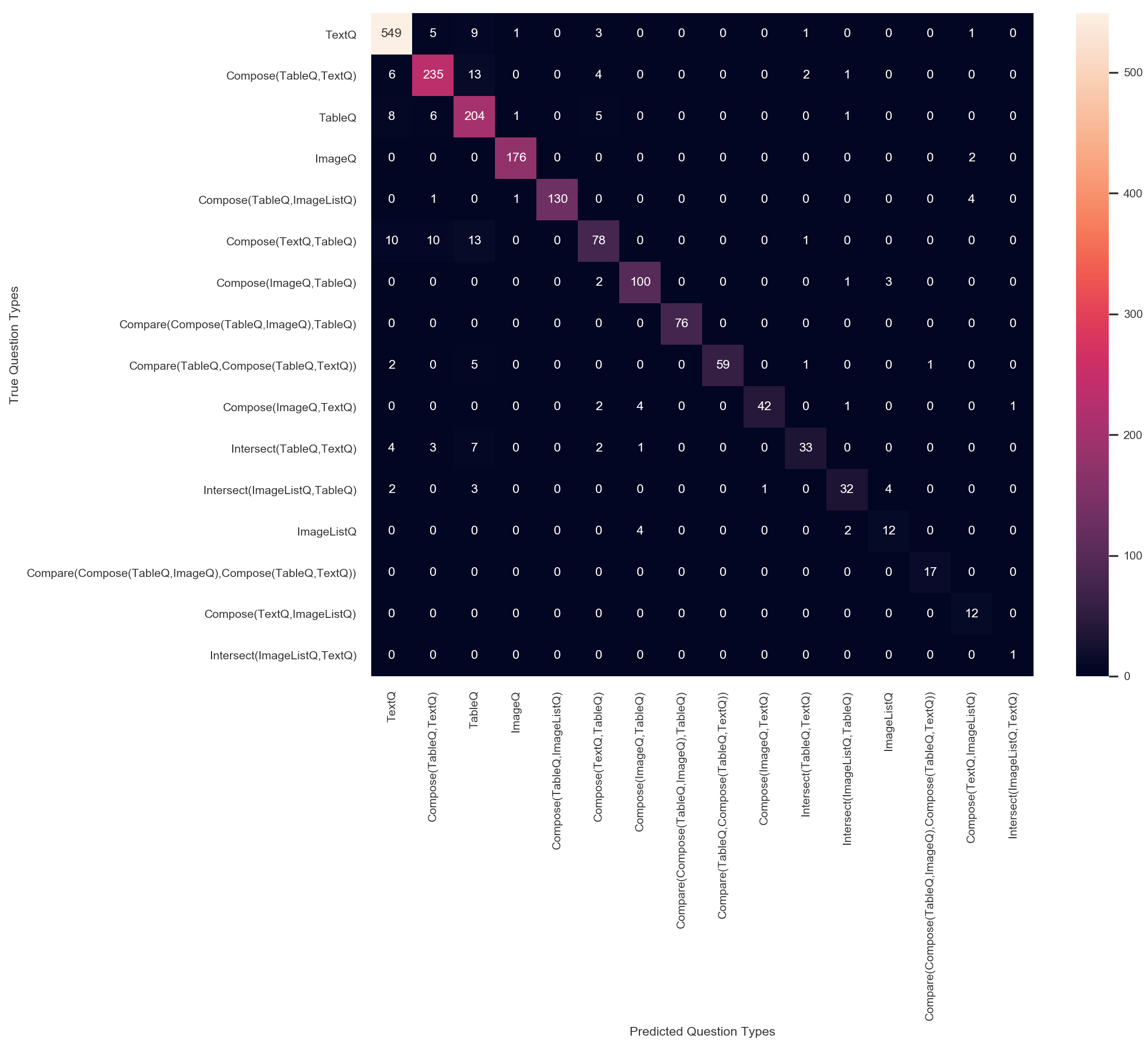 [2104.06039] MultiModalQA: complex question answering over text, tables and images