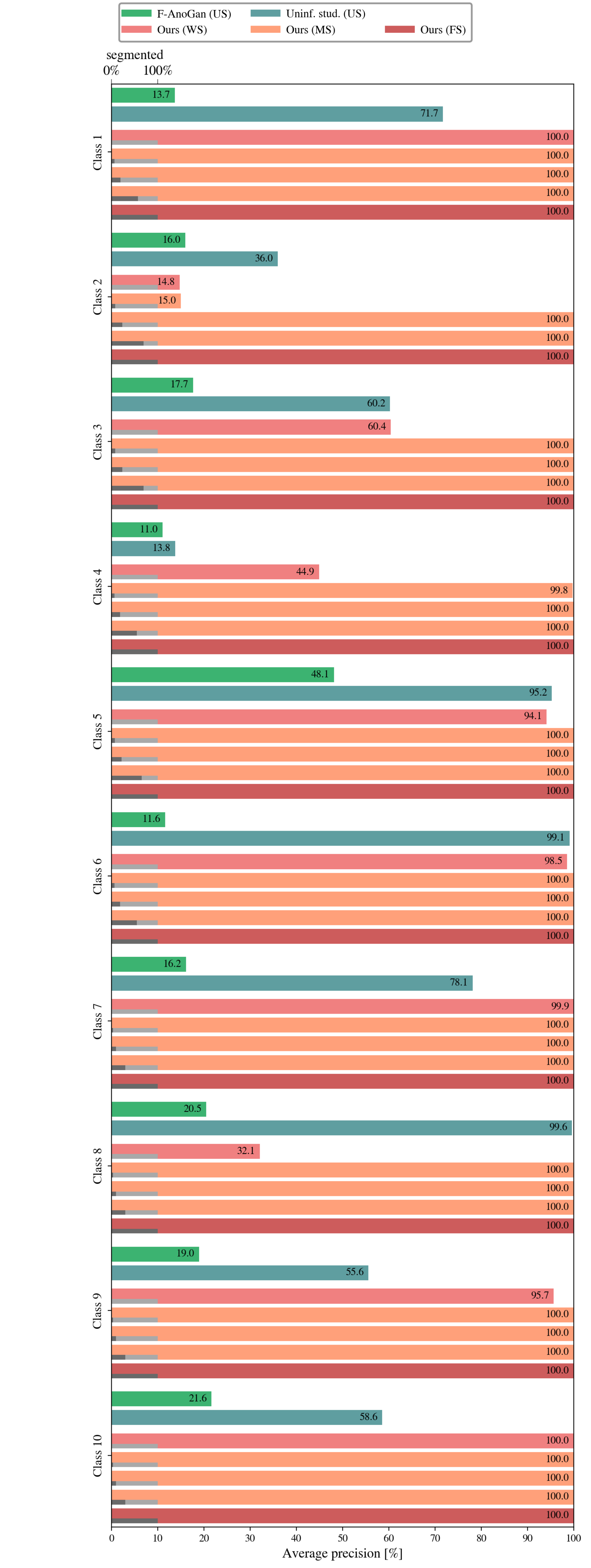 [2104.06064] Mixed supervision for surface-defect detection: from ...