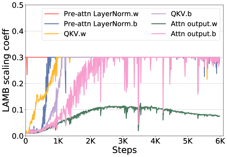 [2104.06069] 1-bit LAMB: Communication Efficient Large-Scale Large-Batch Training with LAMB’s ...