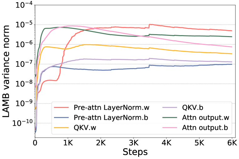 [2104.06069] 1-bit LAMB: Communication Efficient Large-Scale Large ...