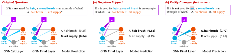 210406378 Qa Gnn Reasoning With Language Models And Knowledge Graphs For Question Answering