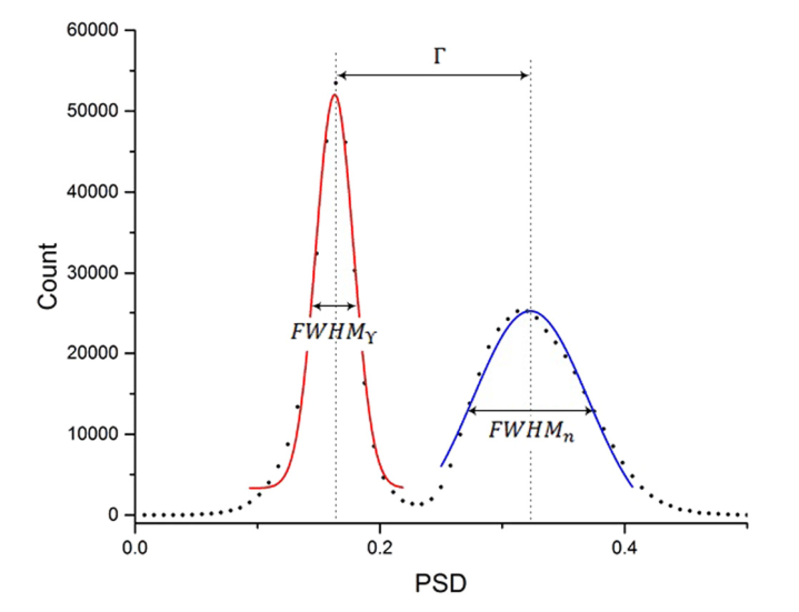 [2104.06505] Fast FPGA algorithm for neutron-gamma discrimination