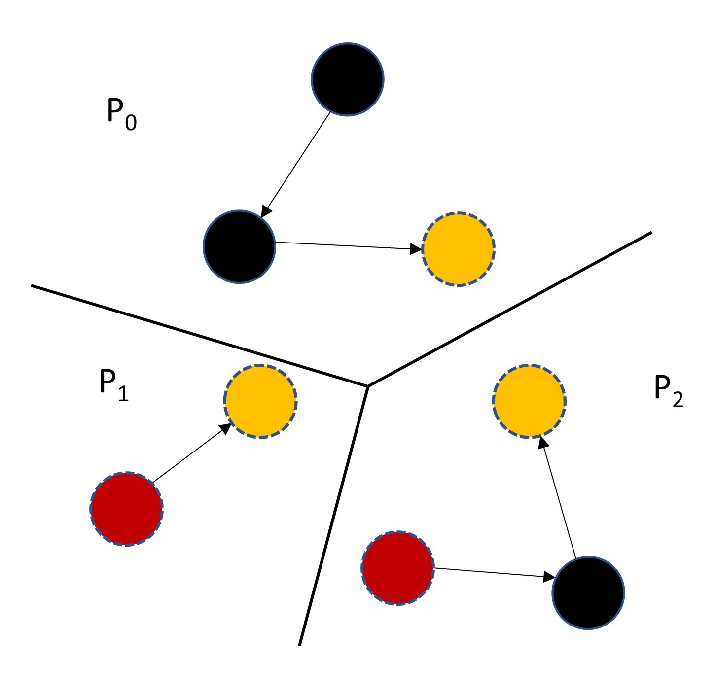 [2104.06700] DistGNN: Scalable Distributed Training for Large-Scale Graph Neural Networks