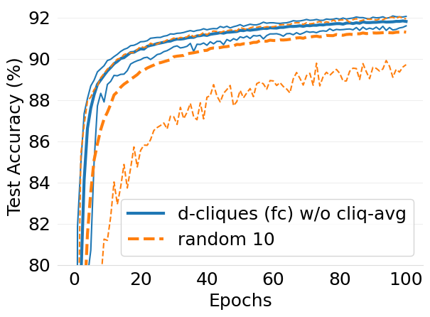 [2104.07365] 1 Introduction