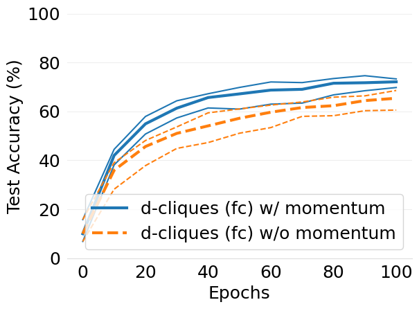 [2104.07365] 1 Introduction