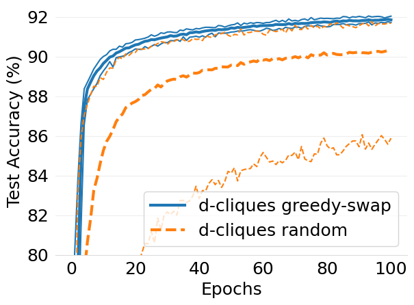[2104.07365] 1 Introduction