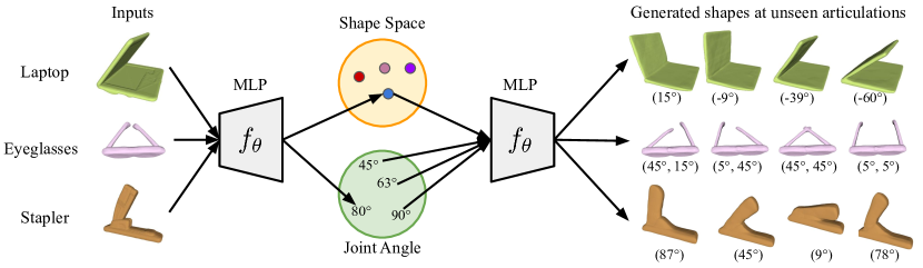 [2104.07645] A-SDF: Learning Disentangled Signed Distance Functions for ...
