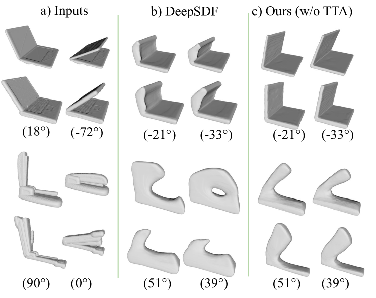 [2104.07645] A-SDF: Learning Disentangled Signed Distance Functions for ...