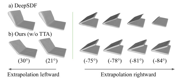 [2104.07645] A-SDF: Learning Disentangled Signed Distance Functions for ...
