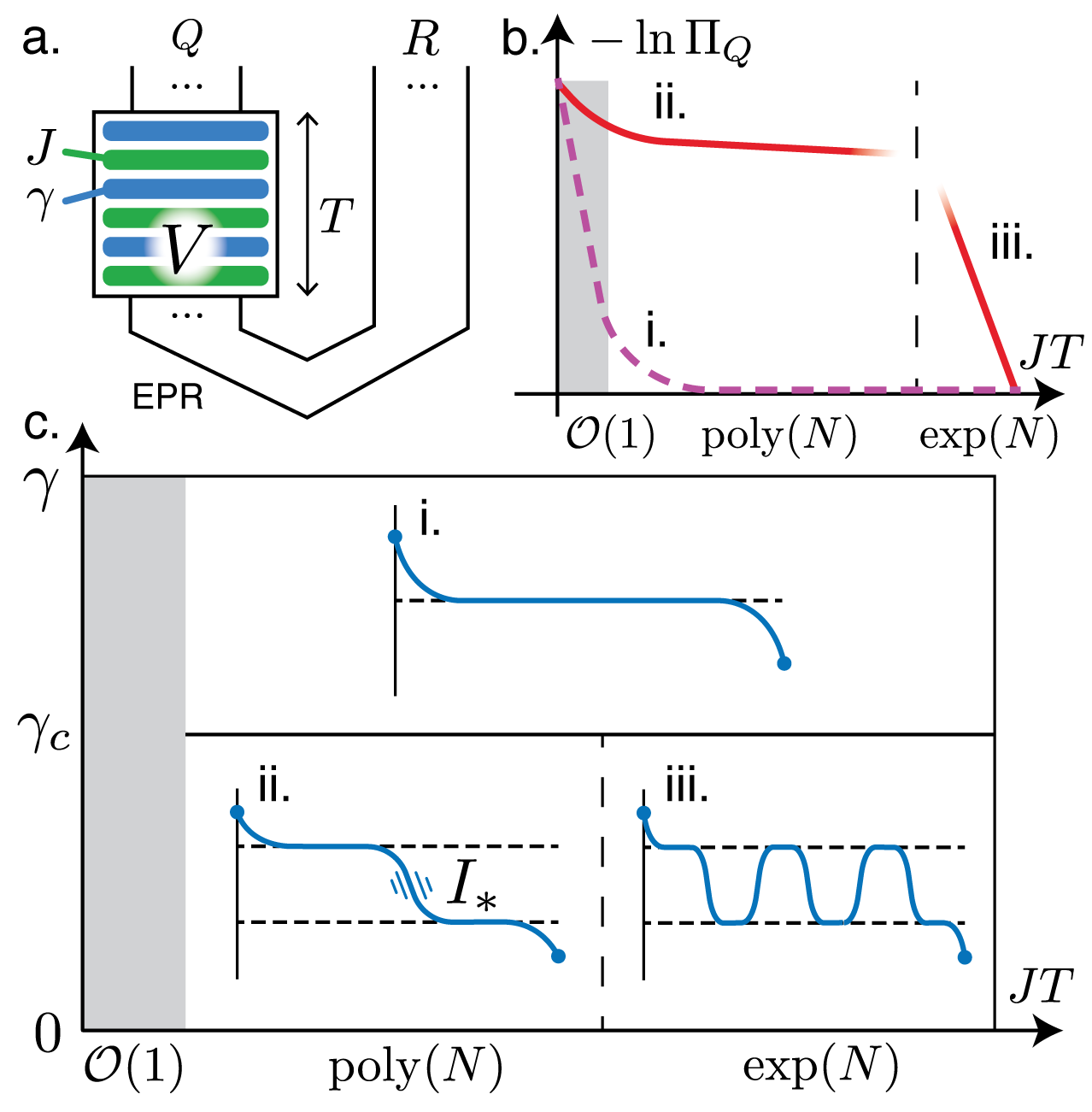 [2104.07688] Measurement-induced purification in large-𝑁 hybrid Brownian circuits