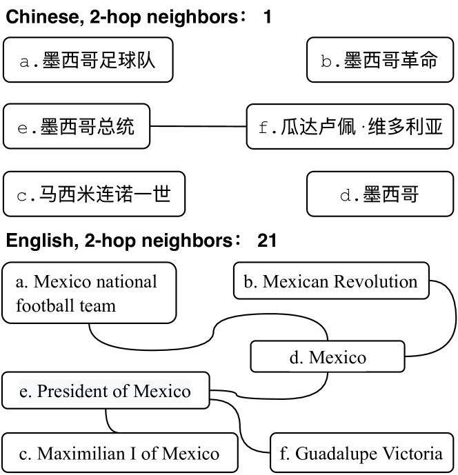 [2104.07837] Cross-lingual Entity Alignment with Adversarial Kernel Embedding and Adversarial ...