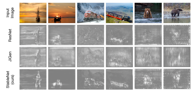 [2104.07876] Deep Stable Learning for Out-Of-Distribution Generalization