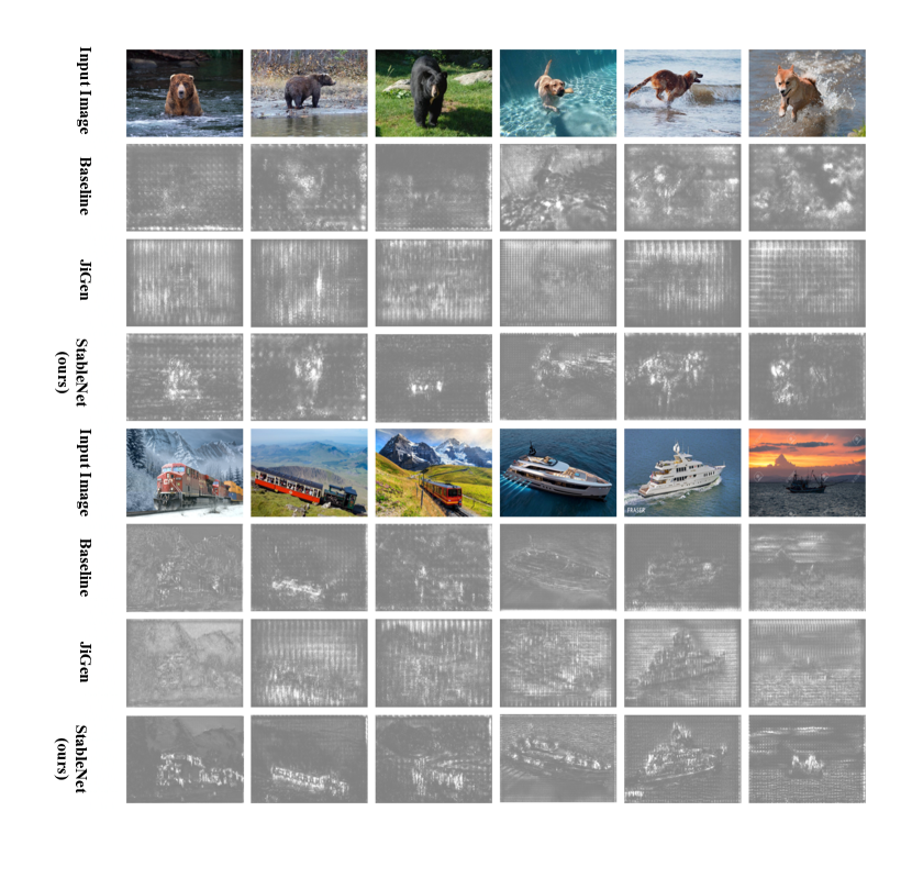 [2104.07876] Deep Stable Learning for Out-Of-Distribution Generalization