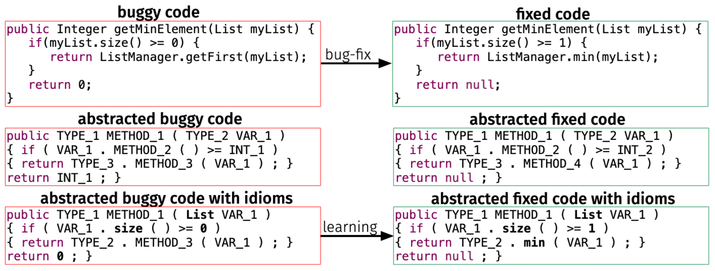 [2104.07896] Generating Bug-Fixes Using Pretrained Transformers