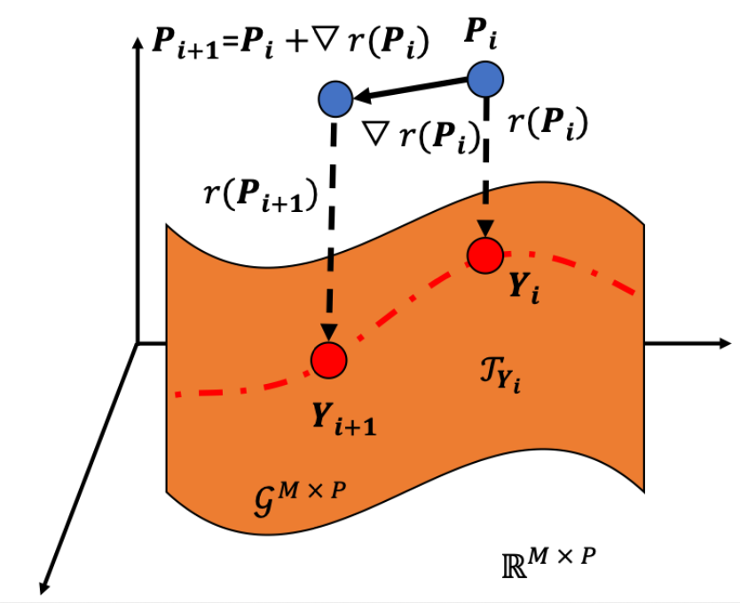 [2104.08112] Grassmann Iterative Linear Discriminant Analysis with Proxy Matrix Optimization