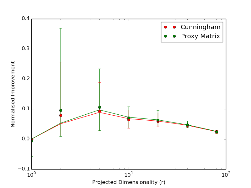 [2104.08112] Grassmann Iterative Linear Discriminant Analysis with Proxy Matrix Optimization
