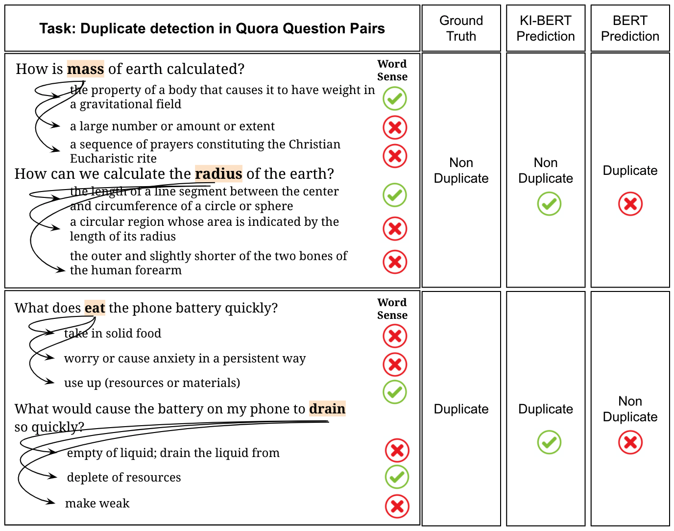 [2104.08145] KI-BERT: Infusing Knowledge Context for Better Language and Domain Understanding